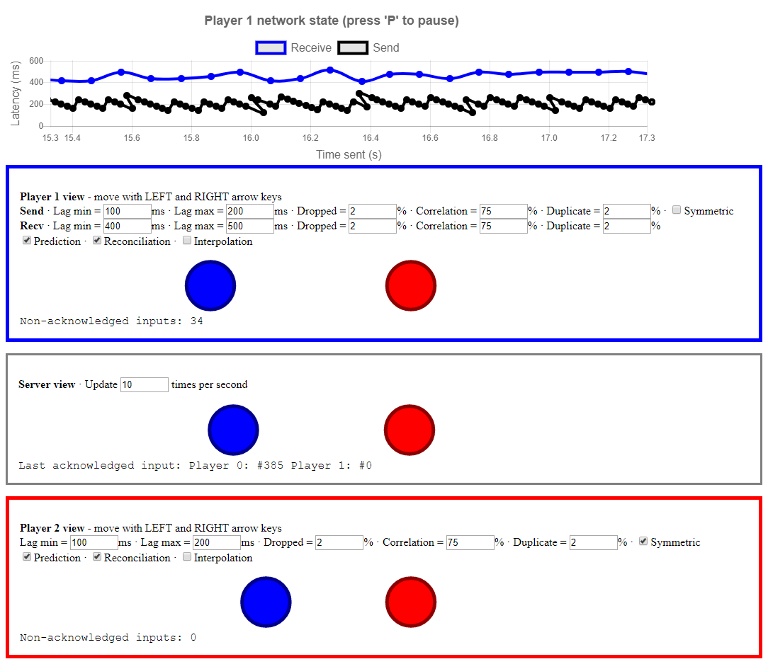 Fast Paced Multiplayer Implementation Modeling Network Conditions 4am Games Blog