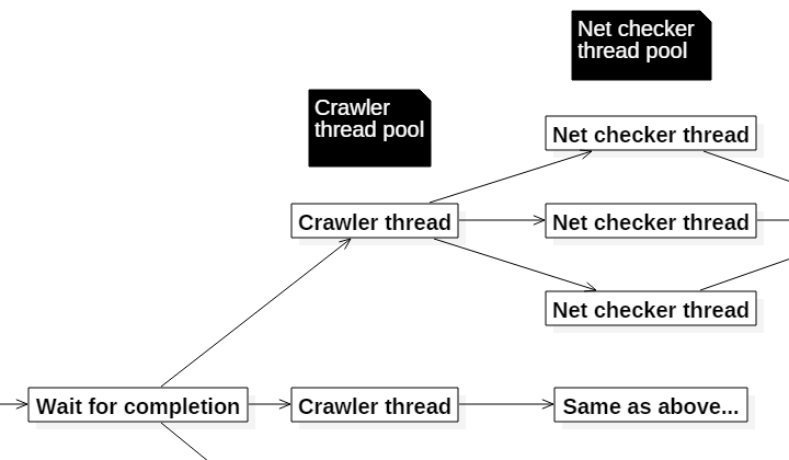https_sentry (Python multithreading) | 4AM Games Blog